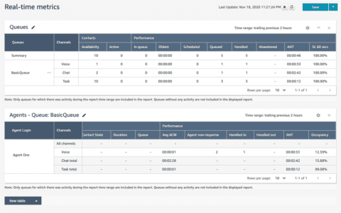 AWS Connect Tasks and Task Management - AllCode AWS Partner
