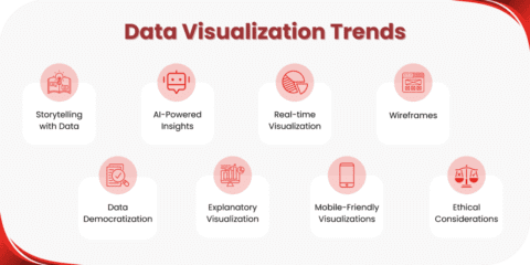 Top Data Visualization Trends 2024 | AllCode
