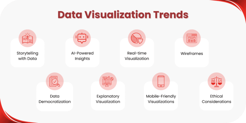 Top Data Visualization Trends 2024 | AllCode