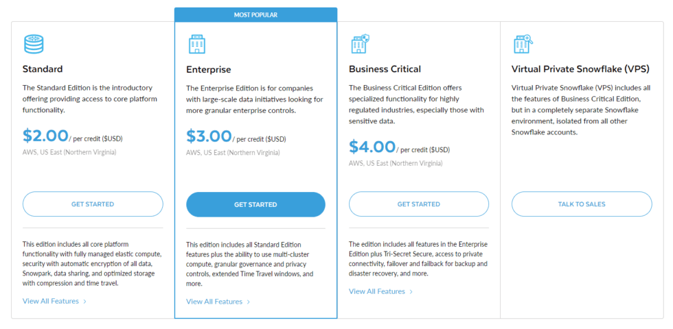 Navigating AWS Snowflake Data Warehouse Pricing Guide