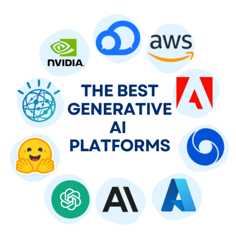 Top 10 Generative AI Companies and Platforms in 2024 | AllCode